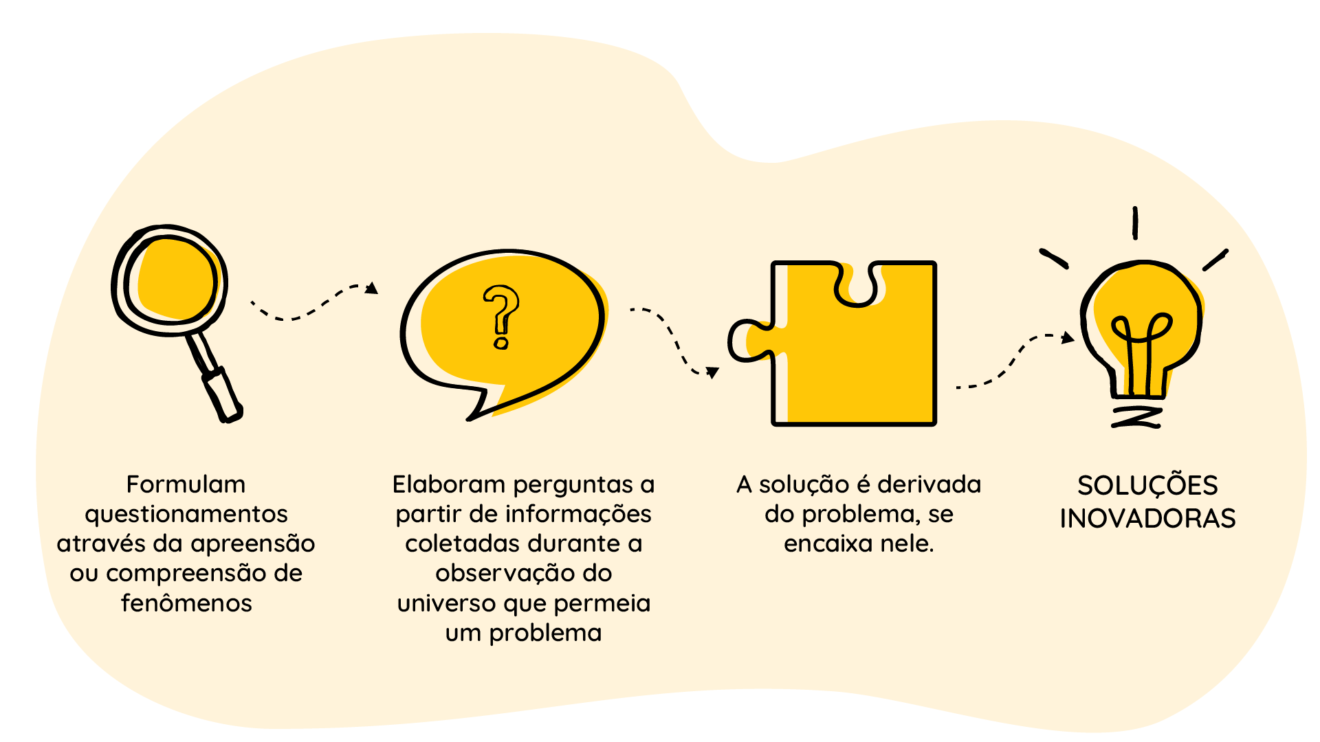 Que Ideia Eles Têm Para Resolver O Problema - FDPLEARN