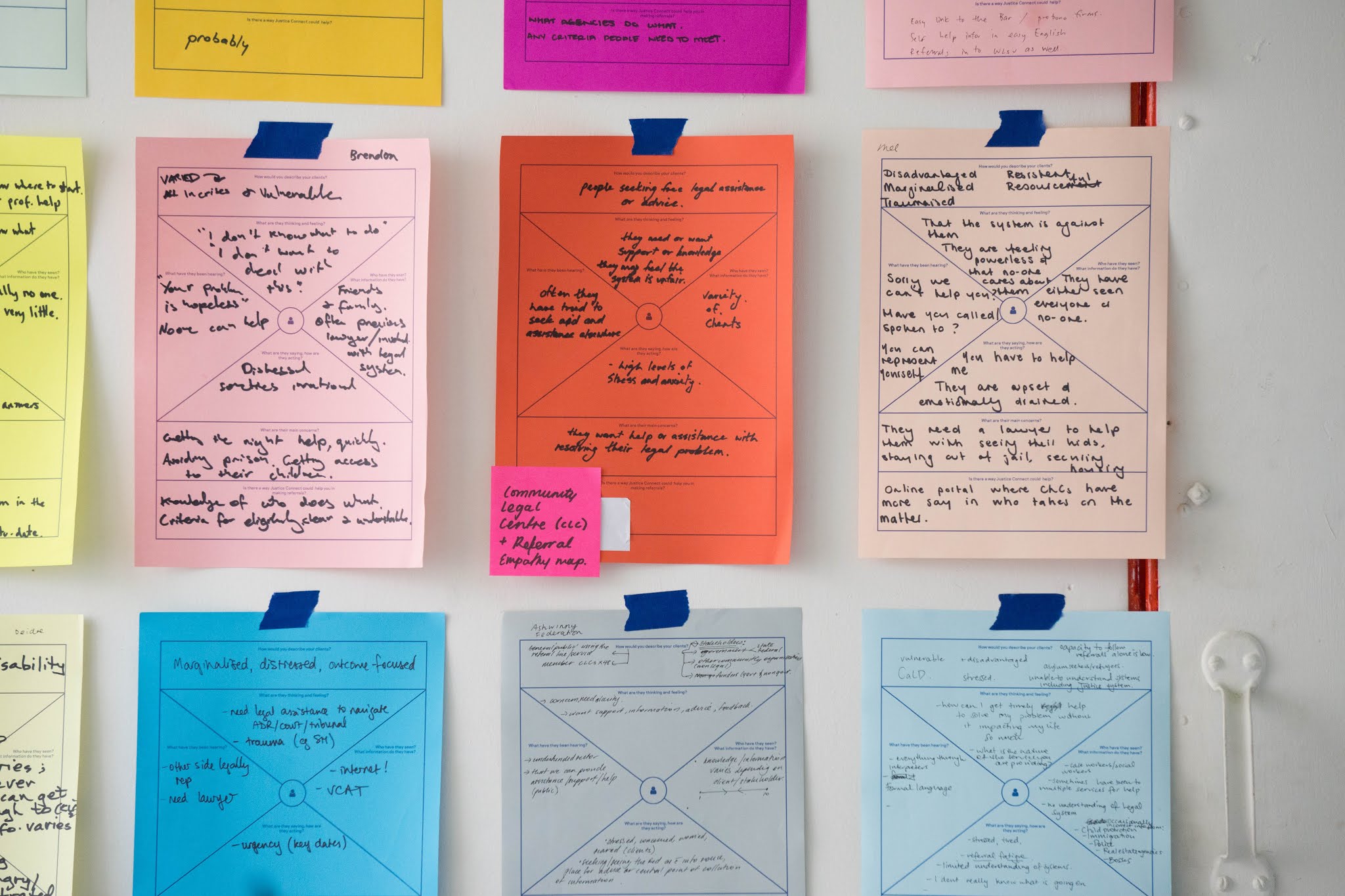 Data Driven Personas: transforming customer service into a strategic ...
