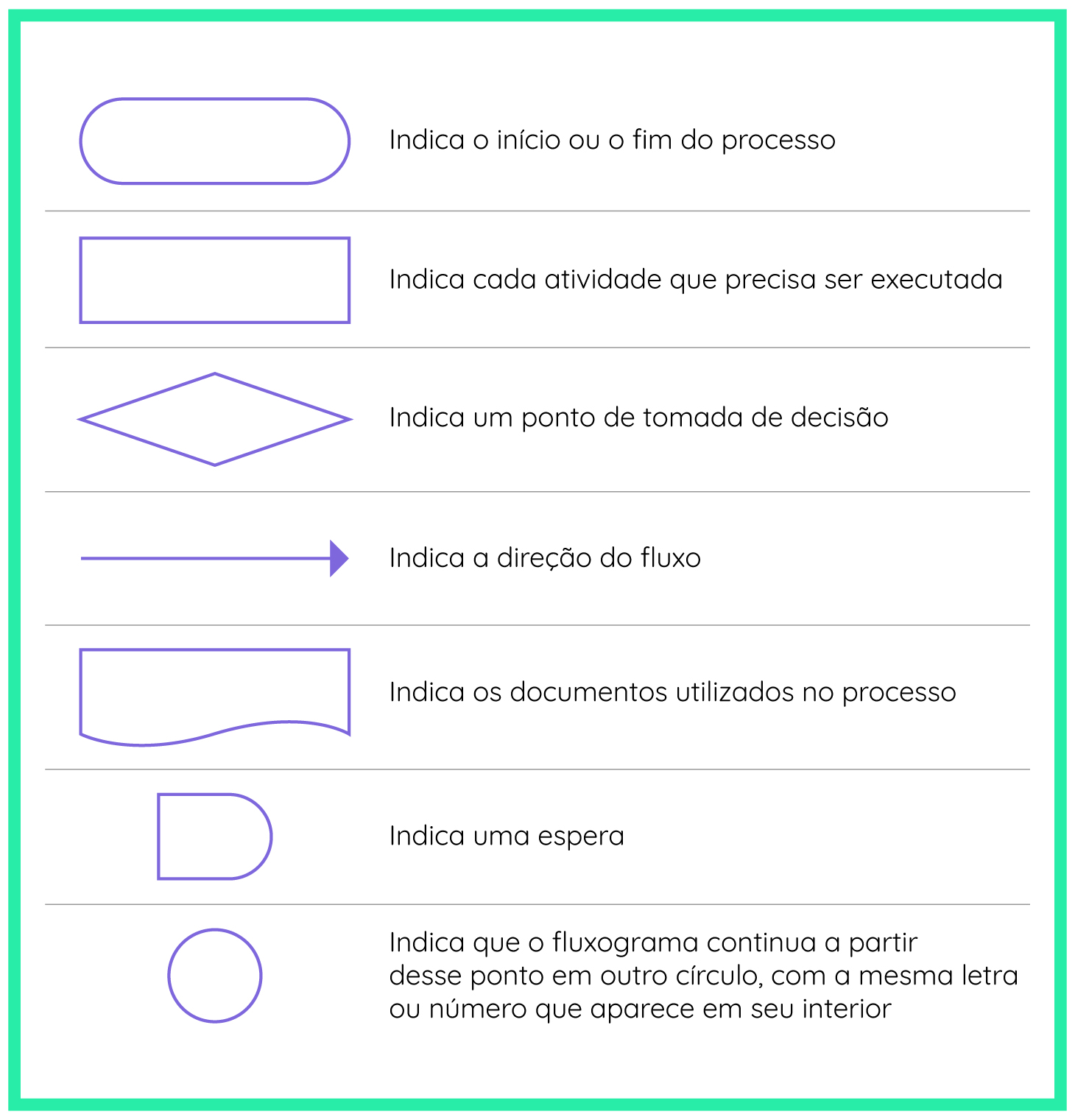 O que é Mapeamento de Processos e como funciona?