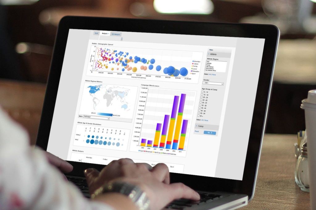 O que é Business Intelligence as a Service (SaaS BI)