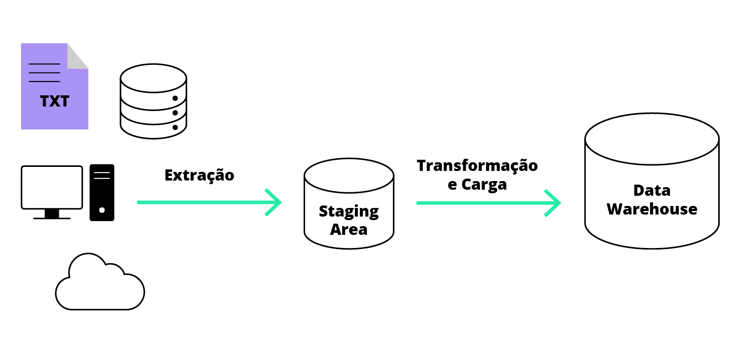 Etl O Que é E Como Funciona