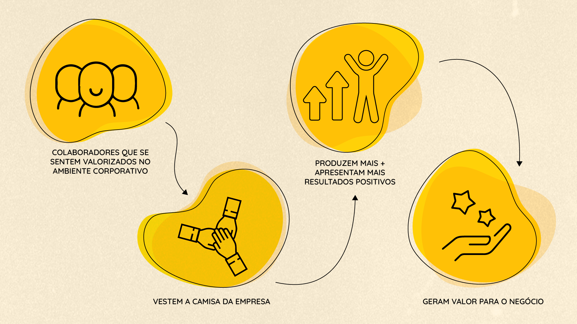 Modelos De Gestão Conheça Os Principais E Saiba Qual Escolher