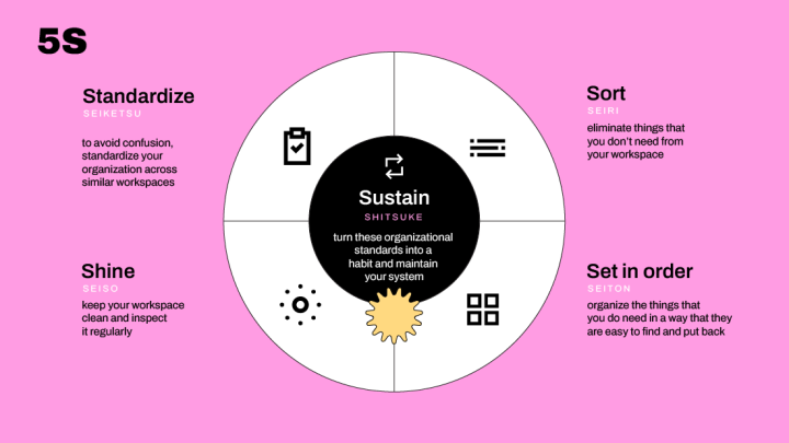 Top 10 Lean Tools for Continuous Improvement - MJV Innovation