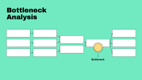 Top 10 Lean Tools for Continuous Improvement - MJV Innovation