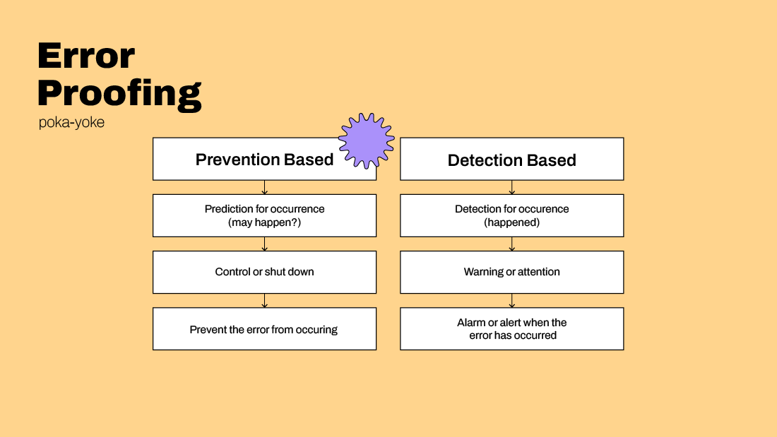 Top 10 Lean Tools for Continuous Improvement - MJV Innovation