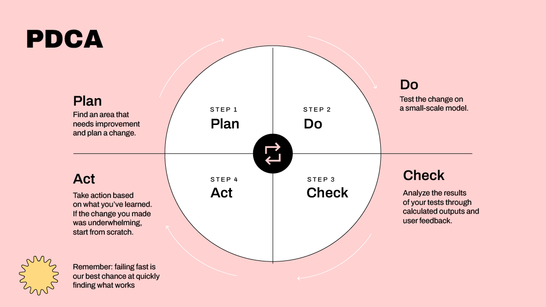 Top 10 Lean Tools for Continuous Improvement - MJV Innovation