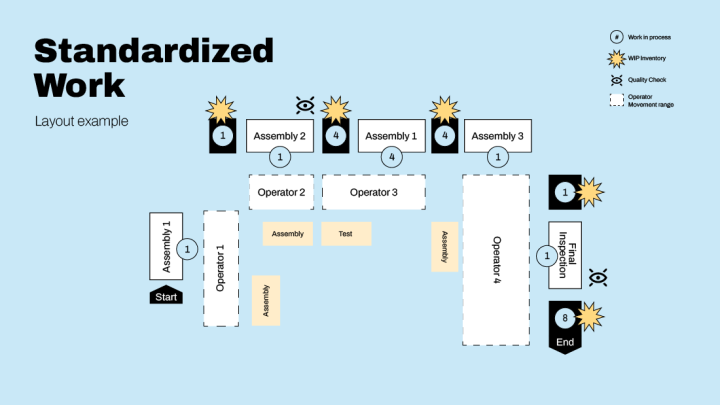 Top 10 Lean Tools for Continuous Improvement - MJV Innovation