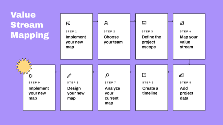Top 10 Lean Tools for Continuous Improvement - MJV Innovation