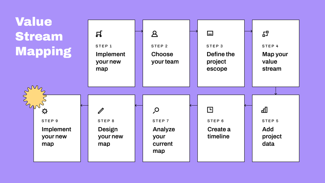 Top 10 Lean Tools for Continuous Improvement - MJV Innovation