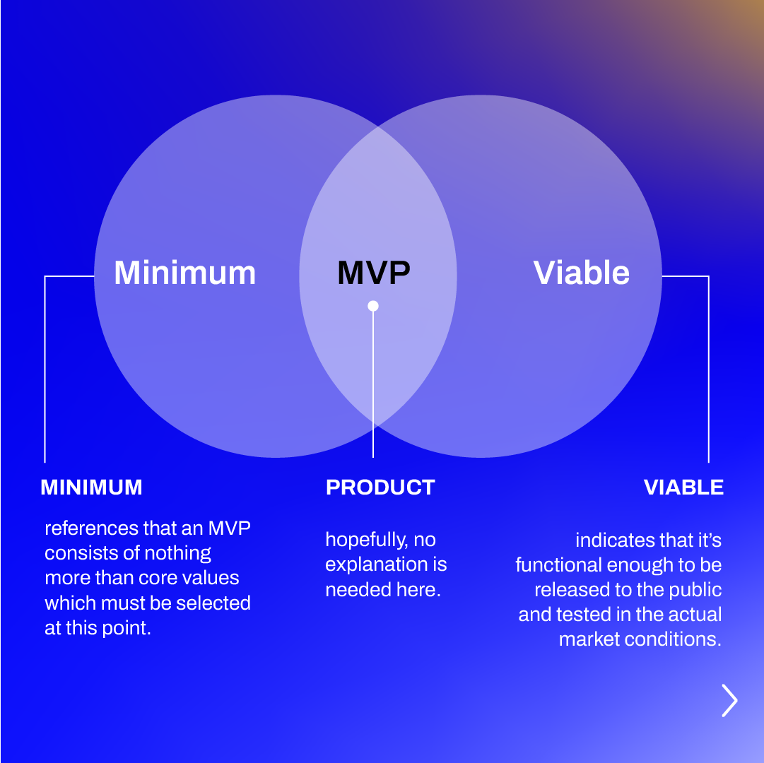 Minimum Viable Product: your trustable validation tool - MJV Innovation