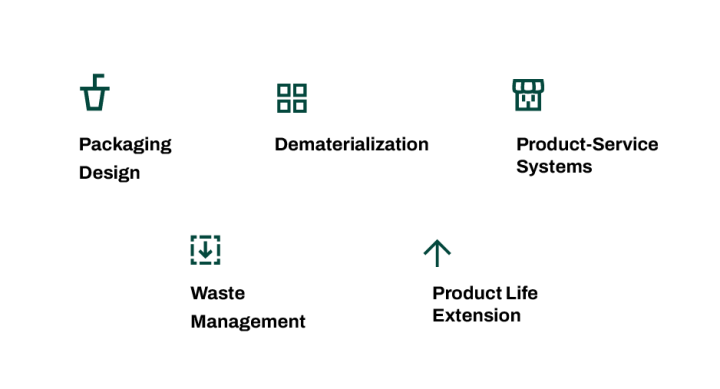 Infographic - Design For Change: 7 Business Circularity Cases - MJV ...