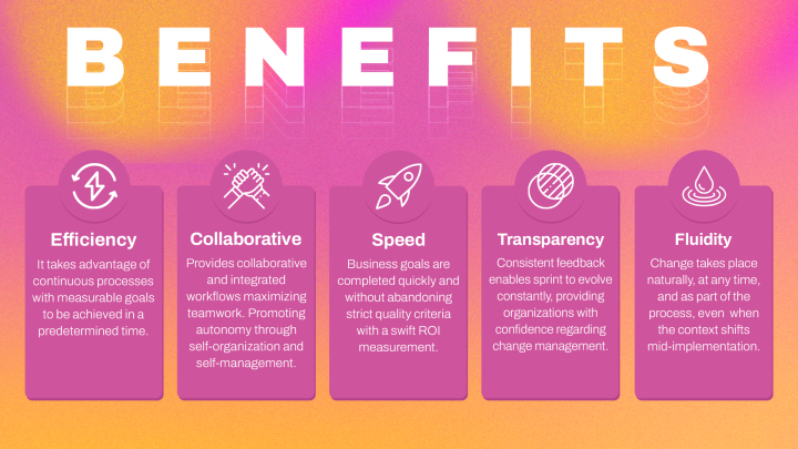 Infographic - Agile Change Management - MJV Innovation