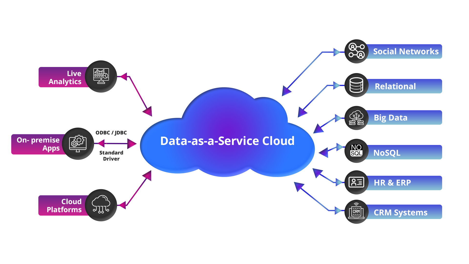 Database as a Service (DBaaS): uma nova solução para bancos de dados ...