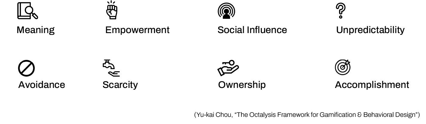 Gamification: The Ultimate Apporach To Drive UX Forward - MJV Innovation