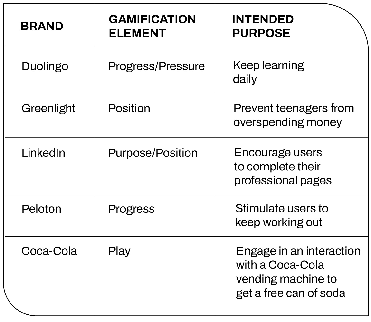 Gamification: The Ultimate Apporach To Drive UX Forward - MJV Innovation