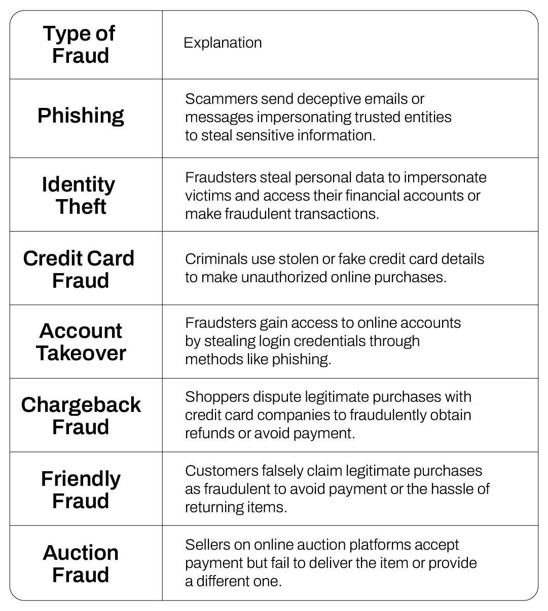 How is the FED protecting FedNow from fraud? - MJV Innovation