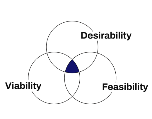 Forward Thinking: Building Resilient Companies - MJV Innovation