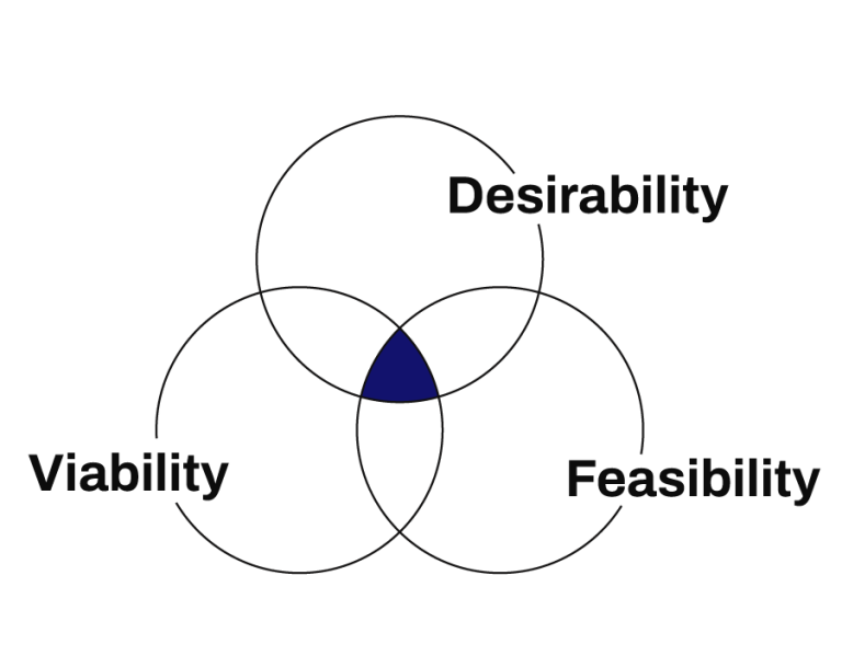 Forward Thinking: Building Resilient Companies - MJV Innovation