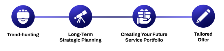 Forward Thinking: Building Resilient Companies - MJV Innovation