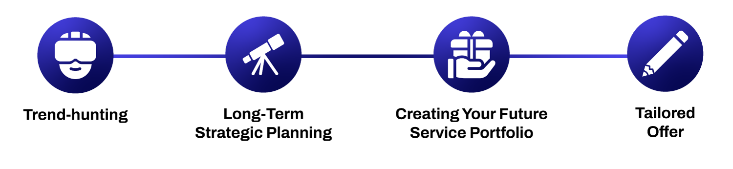 Forward Thinking: Building Resilient Companies - MJV Innovation