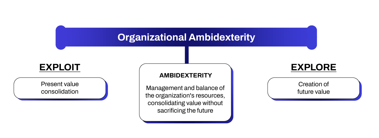 Forward Thinking: Building Resilient Companies - MJV Innovation